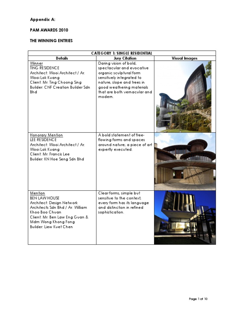 PAM Awards 2010 Winning Entries | PDF | Architect