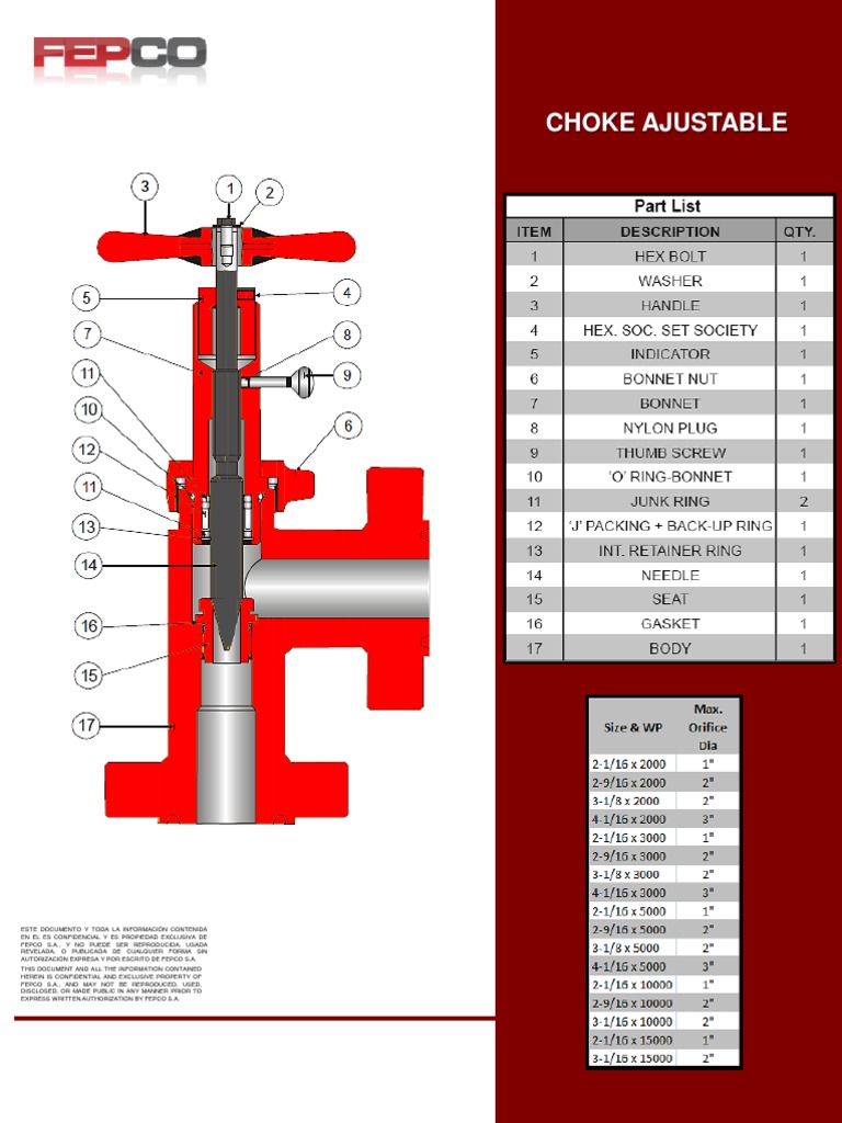 Esquema Choke Ajustable | PDF