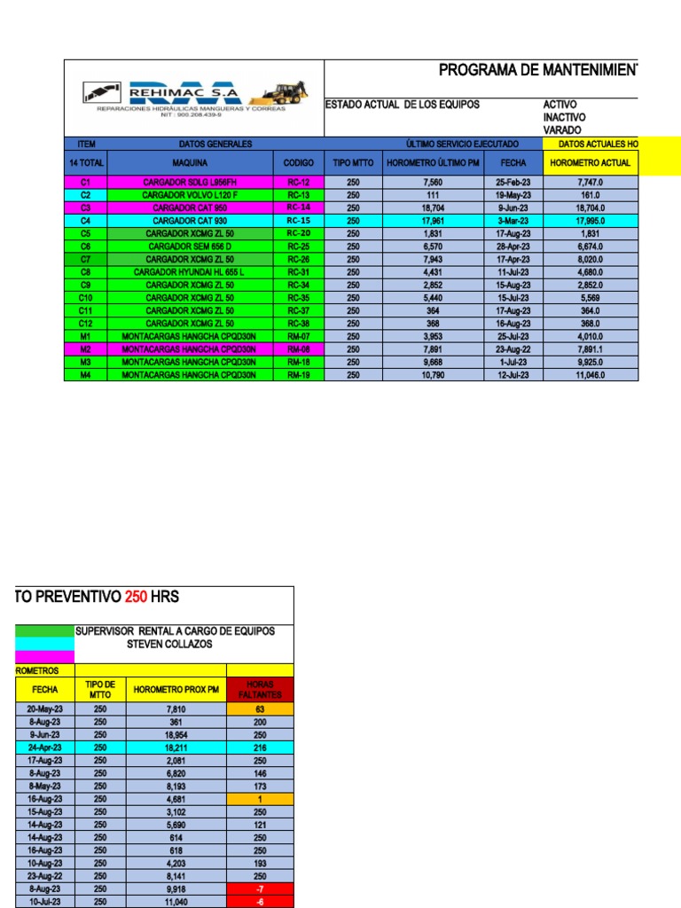 Control MTTO Preventivos Steven | PDF