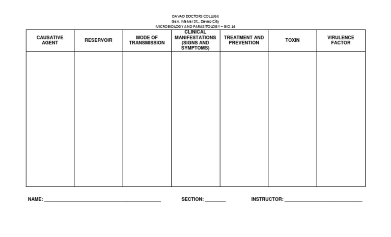 Table For Microbiology | PDF
