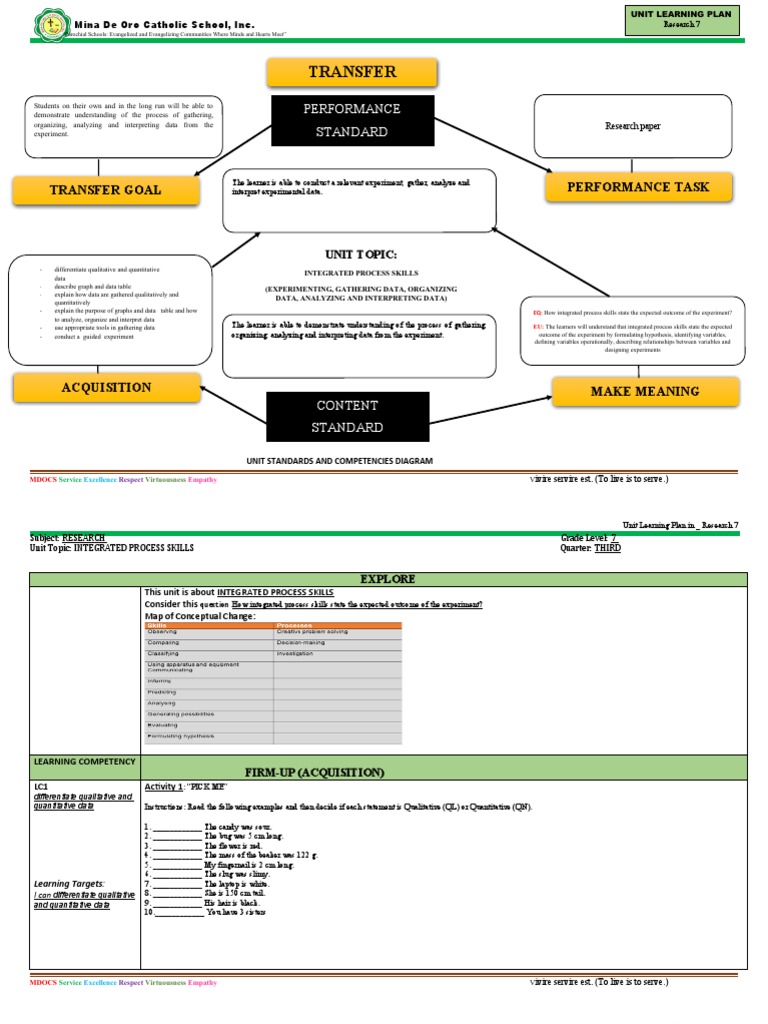 Research LP (3RD Quarter) | PDF | Experiment | Learning