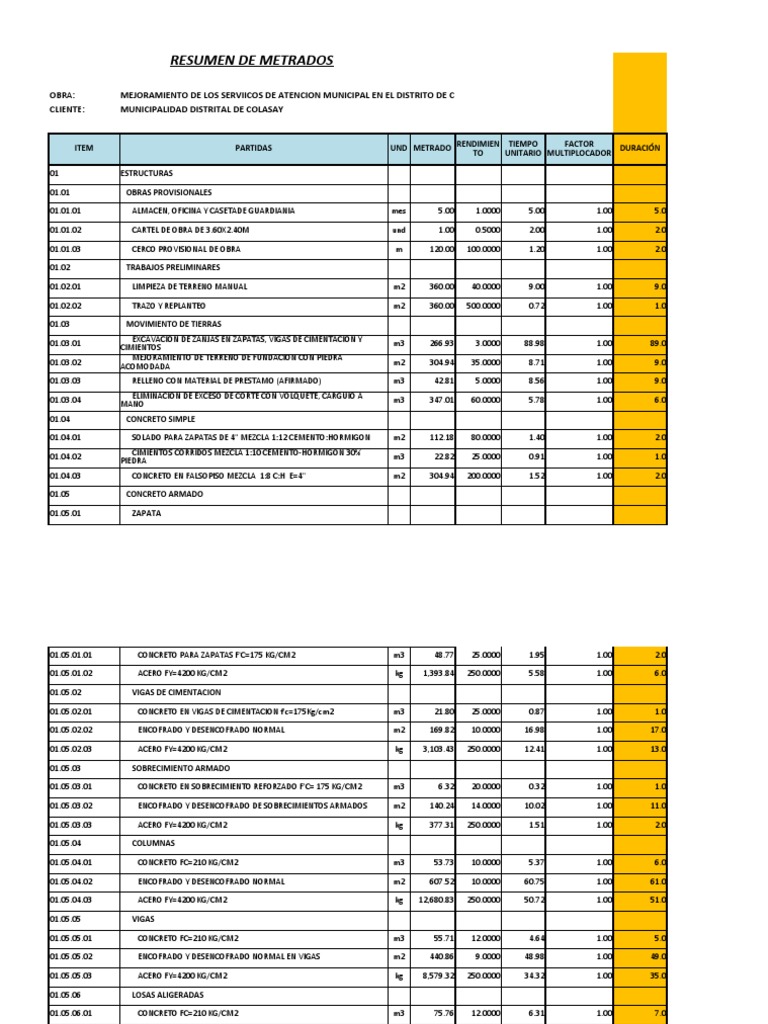 Resumen de Metrados | PDF