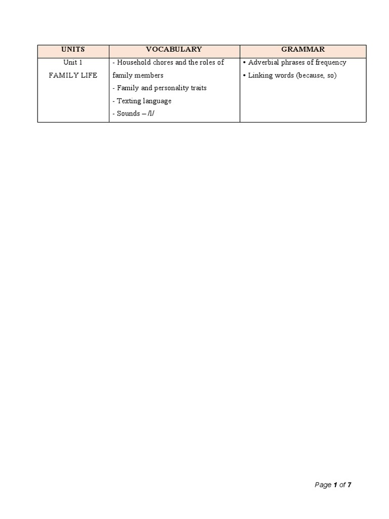 Family Life & Grammar Test | PDF | Adolescence