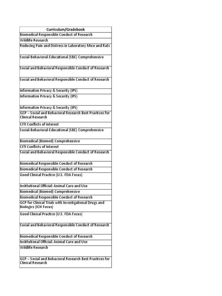 Research Ethics and Compliance Training | PDF