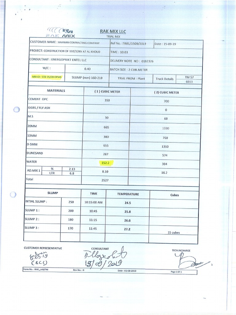 C-15 AND C-35 Cube Test Report | PDF | Concrete | Physical Sciences