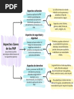 Ejercicio de Organización Conceptual Matriz Conceptual | PDF ...