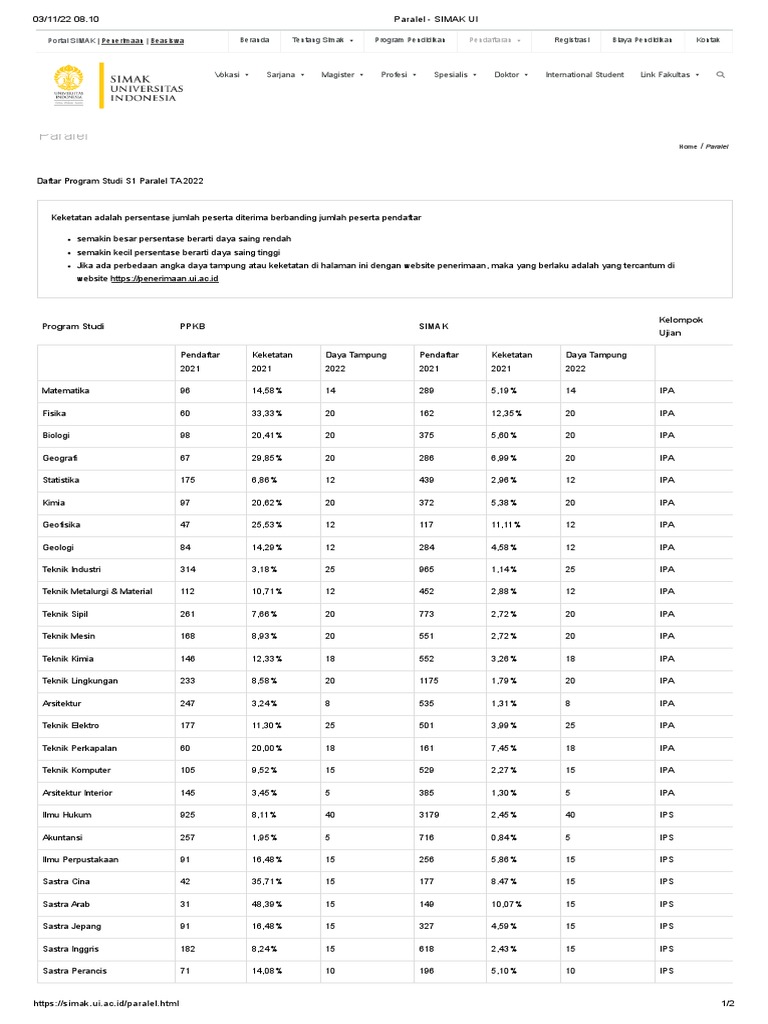 Info Daya Saing Jalur Paralel - SIMAK UI 2023 | PDF