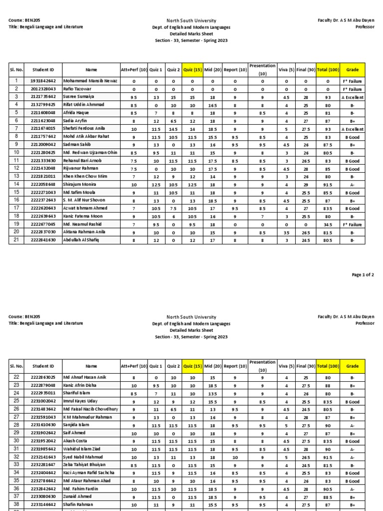 NSU Grade Sec-33 (Spring-2023) | PDF