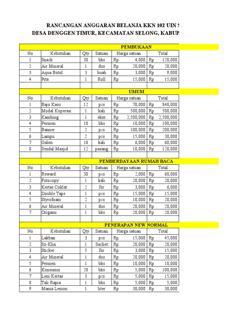 Rab KKN Dentim Desa DPL | PDF
