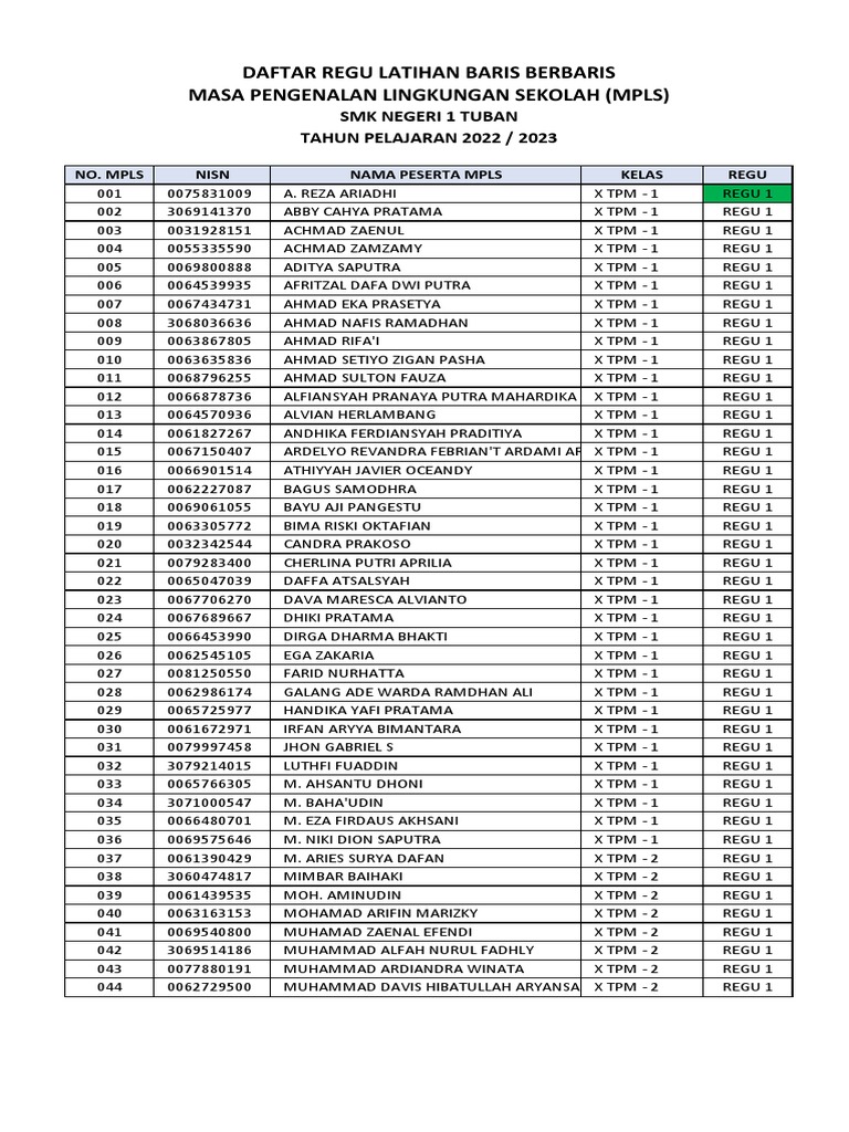 Daftar Regu LBB - Mpls 2022 | PDF