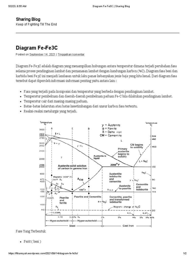 Diagram Fe-Fe3C - Sharing Blog | PDF