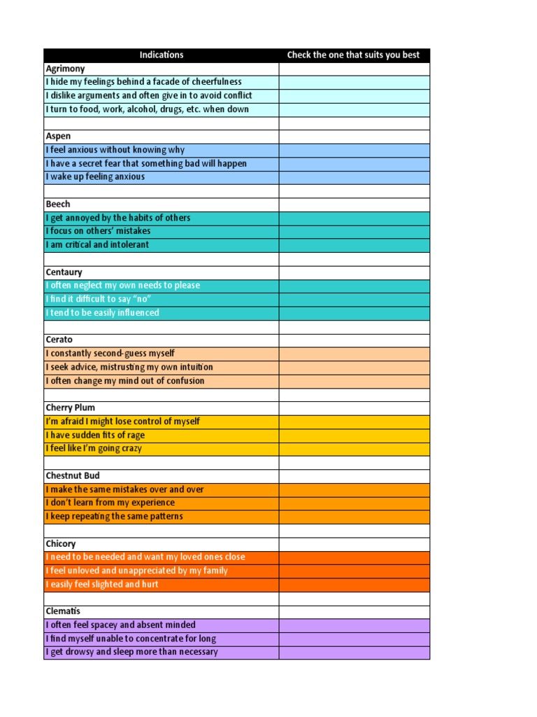 Bach Flower Remedy Questionnaire | PDF