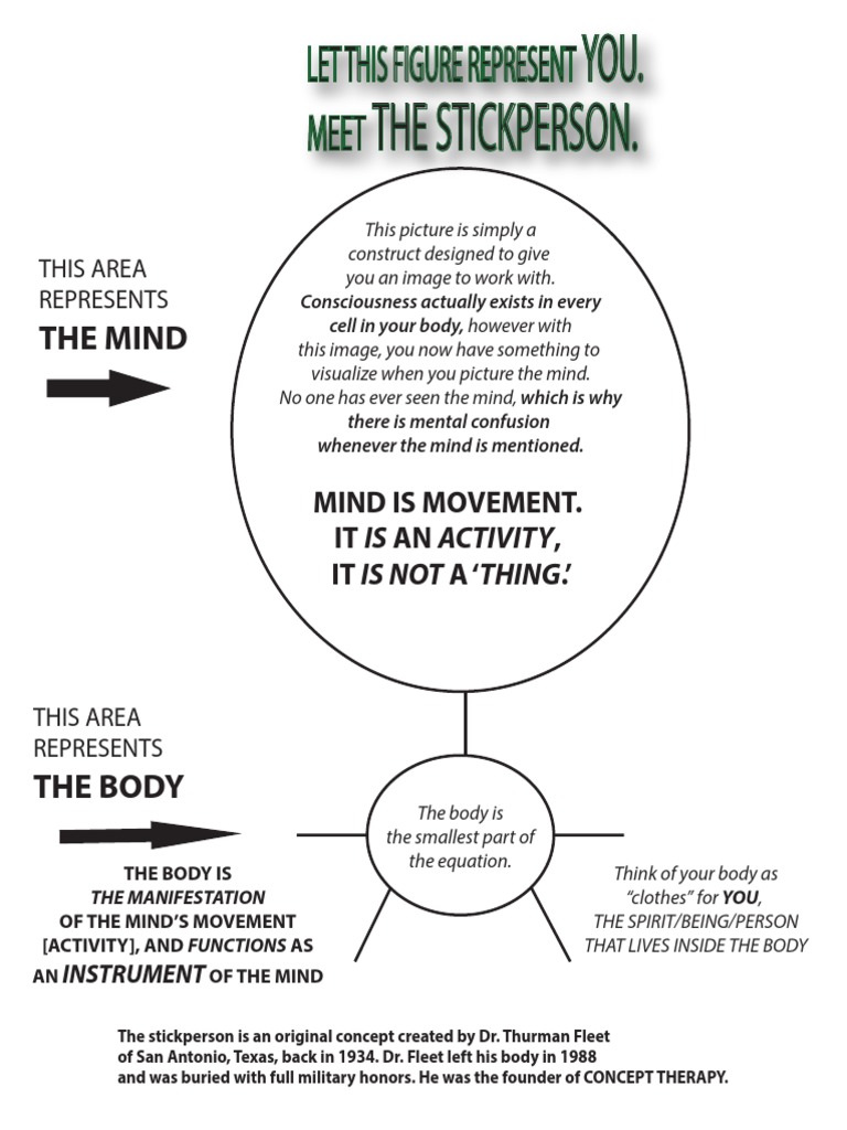 Understanding the Stickperson Concept | PDF | Thought | Mind