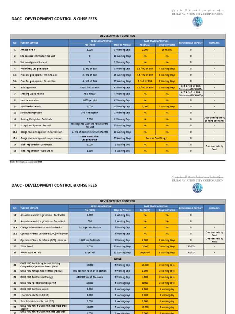 Dacc Development Control and Ohse Fee - v2 20201101 | PDF