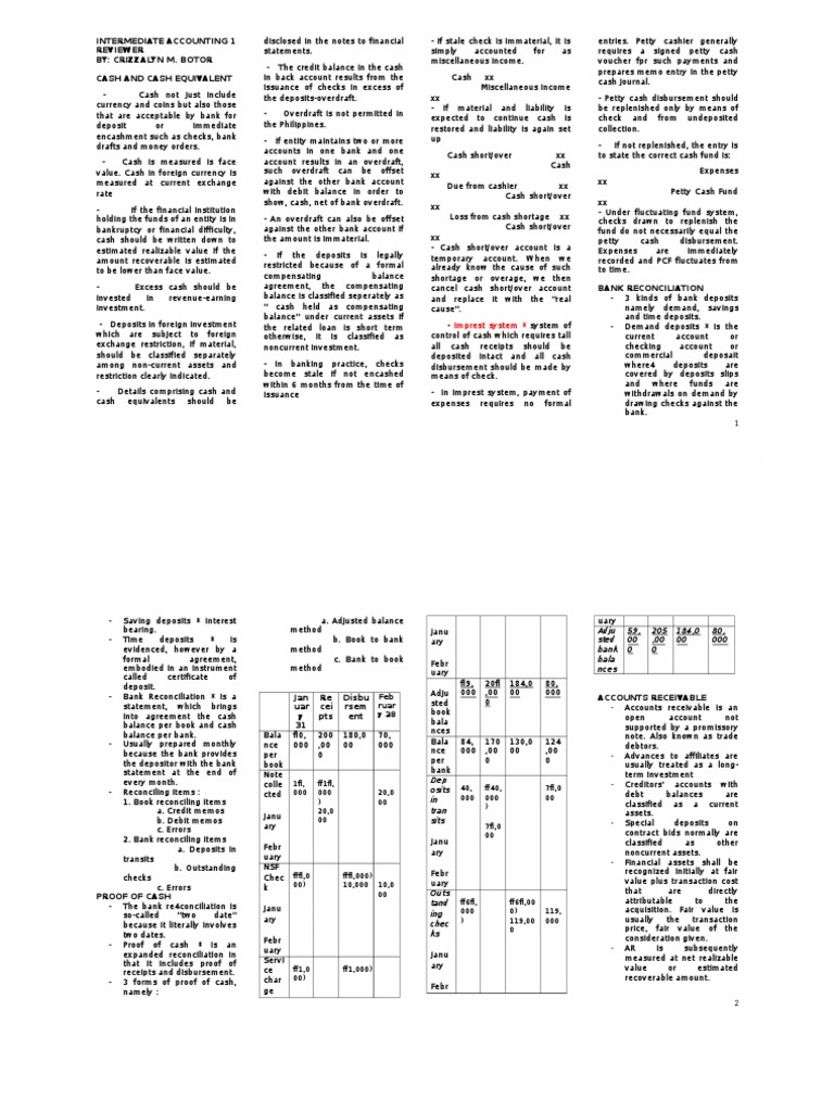 Intermediate Accounting 2022 Valix Reviewer | PDF