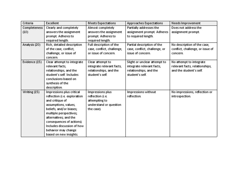 Reflective Essay Rubric | PDF | Career & Growth