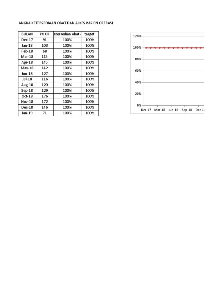 ANGKA KETERSEDIAAN OBAT DAN ALKES PASIEN OP | PDF