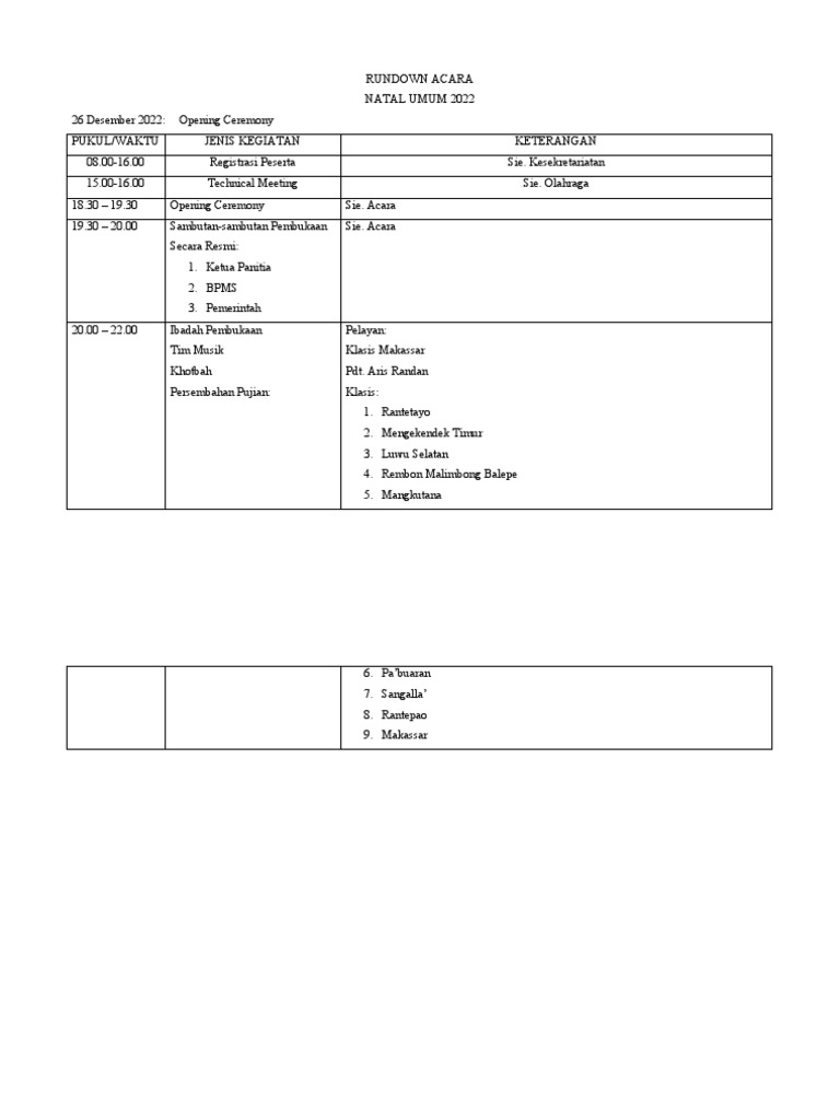Rundown Acara Natal Umum 2022 | PDF