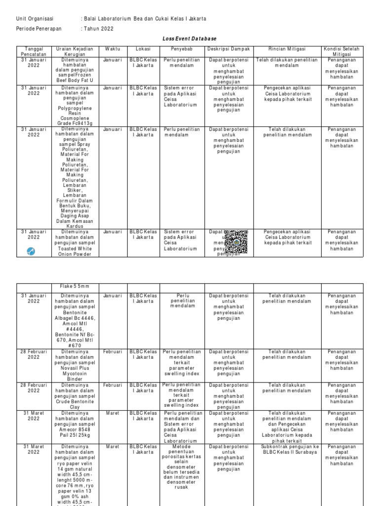 Loss Event Database | PDF