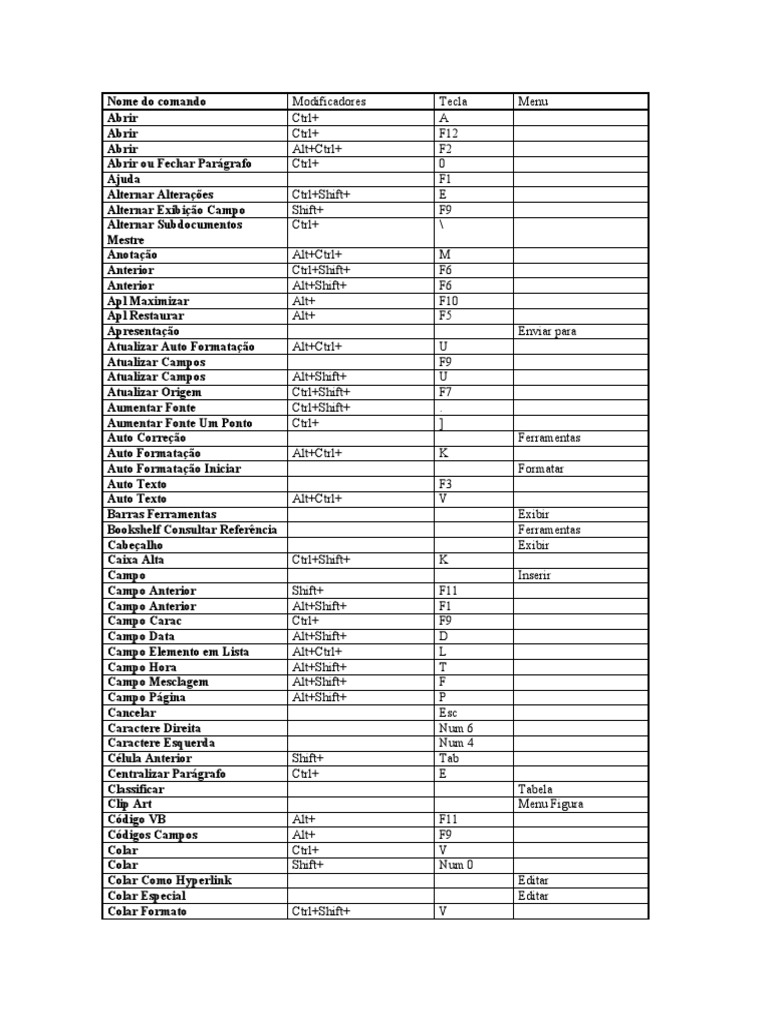 Atalhos | PDF | Janela (informática) | Desenho