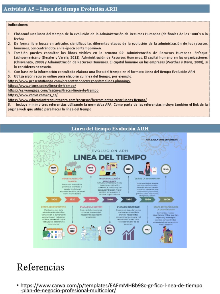 A5 Formato Linea Del Tiempo Evolucion ARH | PDF