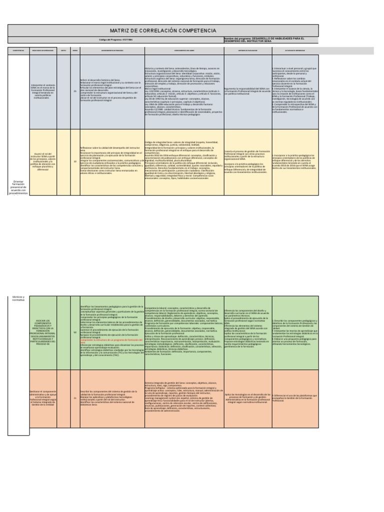 Matriz Correlación | PDF | Aprendizaje | Cognición