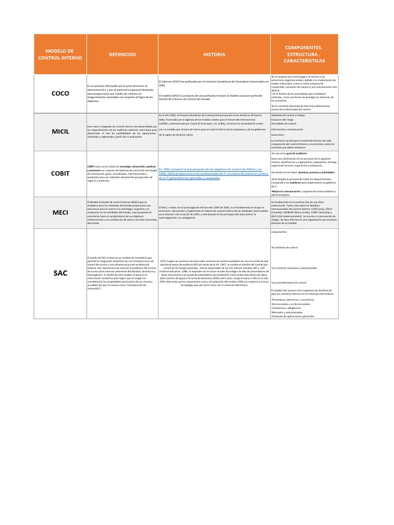 Modelos de Control Interno | Descargar gratis PDF | Cobit | Business