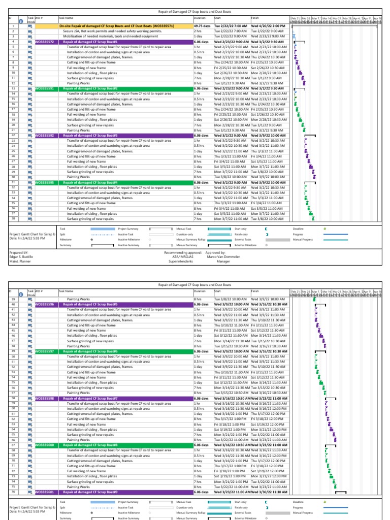 Gantt Chart For Scrap Boat and Dust Boat Repairs | PDF