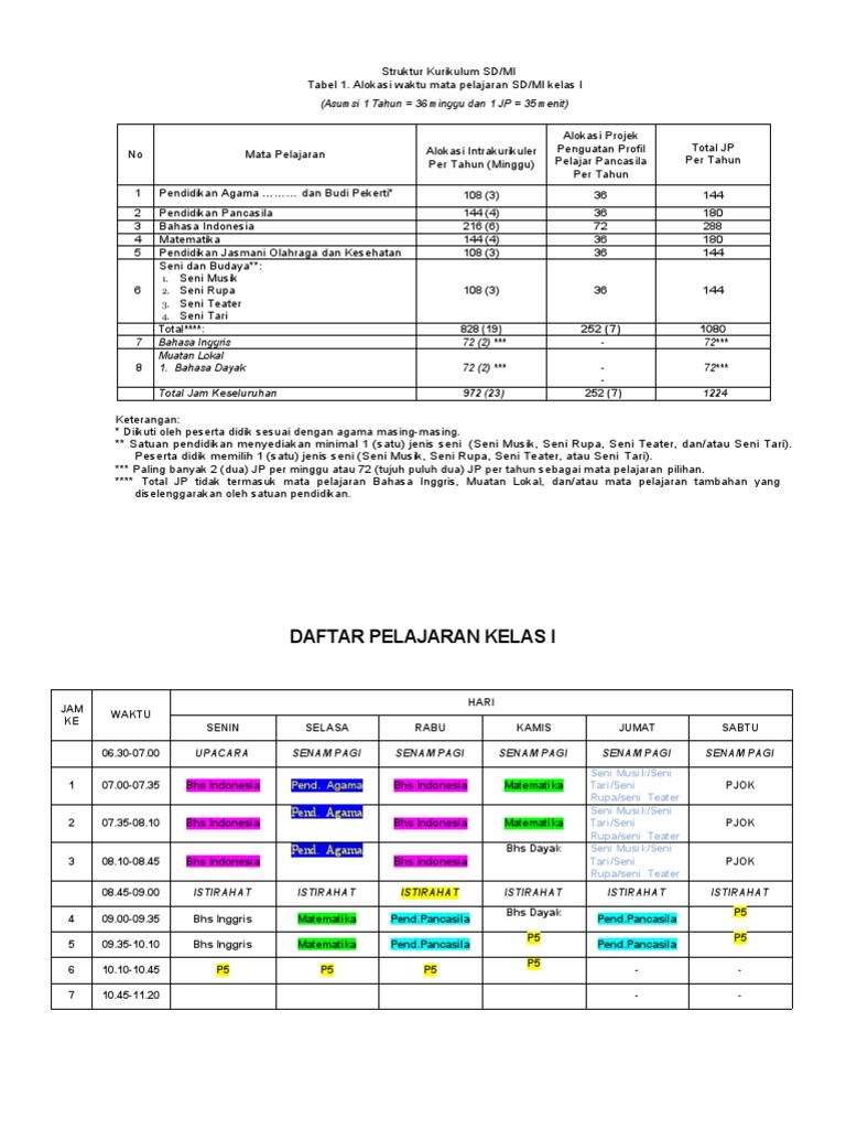Jadwal & Struktur | PDF