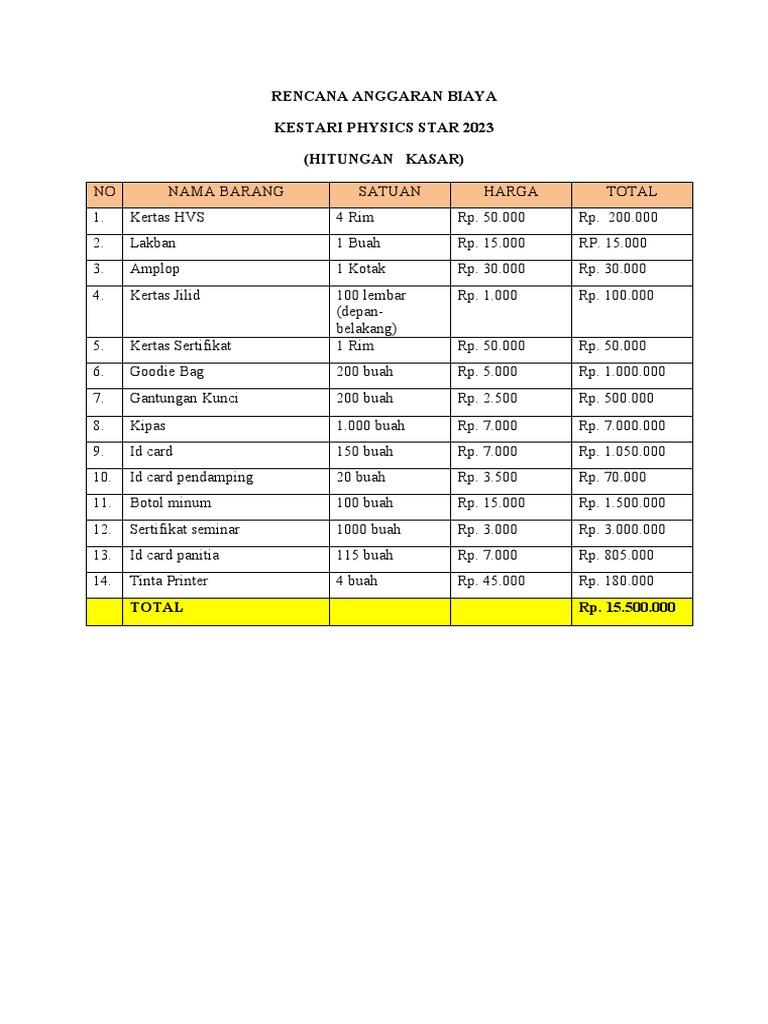 Rab Sementara Divisi Kestari | PDF