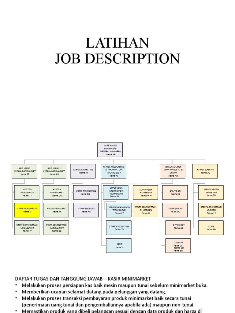 Latihan Job Description | PDF