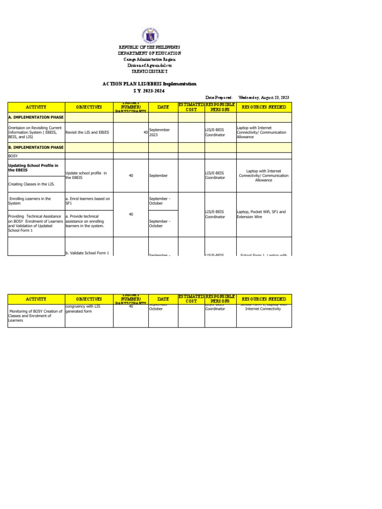 Davila Lis Ebeis Action Plan | PDF