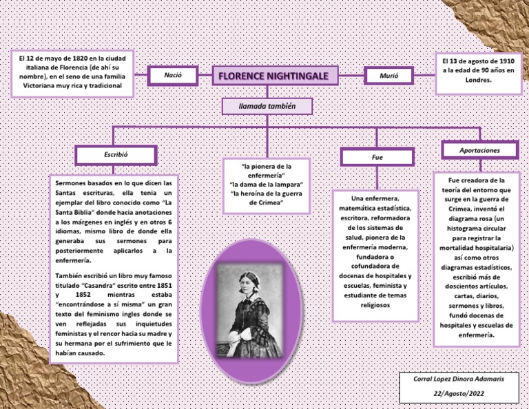 Mapa Conceptual-Florence Nightingale | PDF | ruiseñor de Florencia