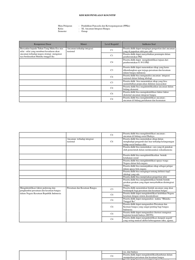 KISI2 XI PKN Share 2022 | PDF