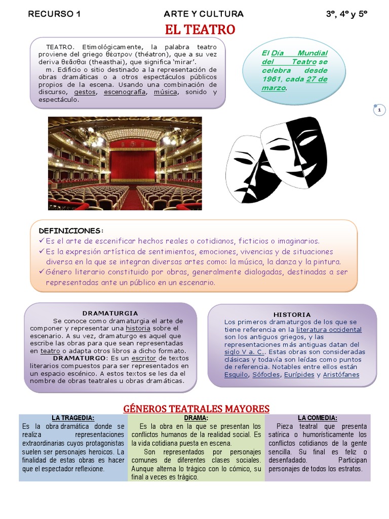 Géneros Teatrales: Mayores y Menores | PDF | Teatro