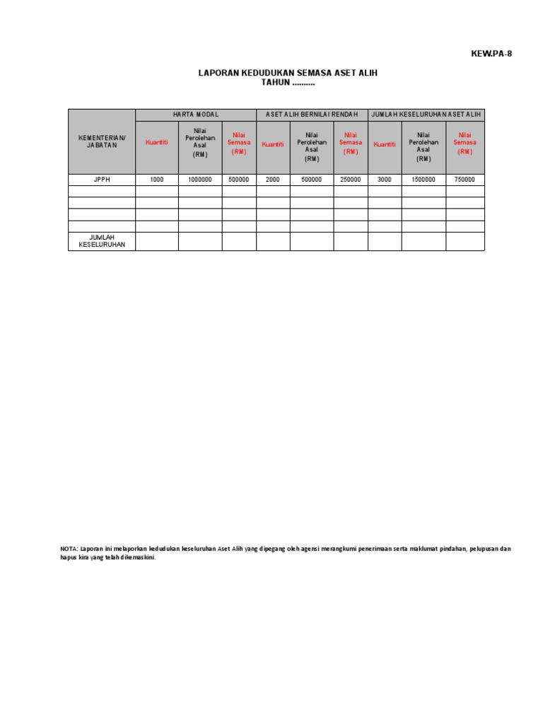 Kew - Pa-8 - Laporan Kedudukan Semasa Aset Alih | PDF