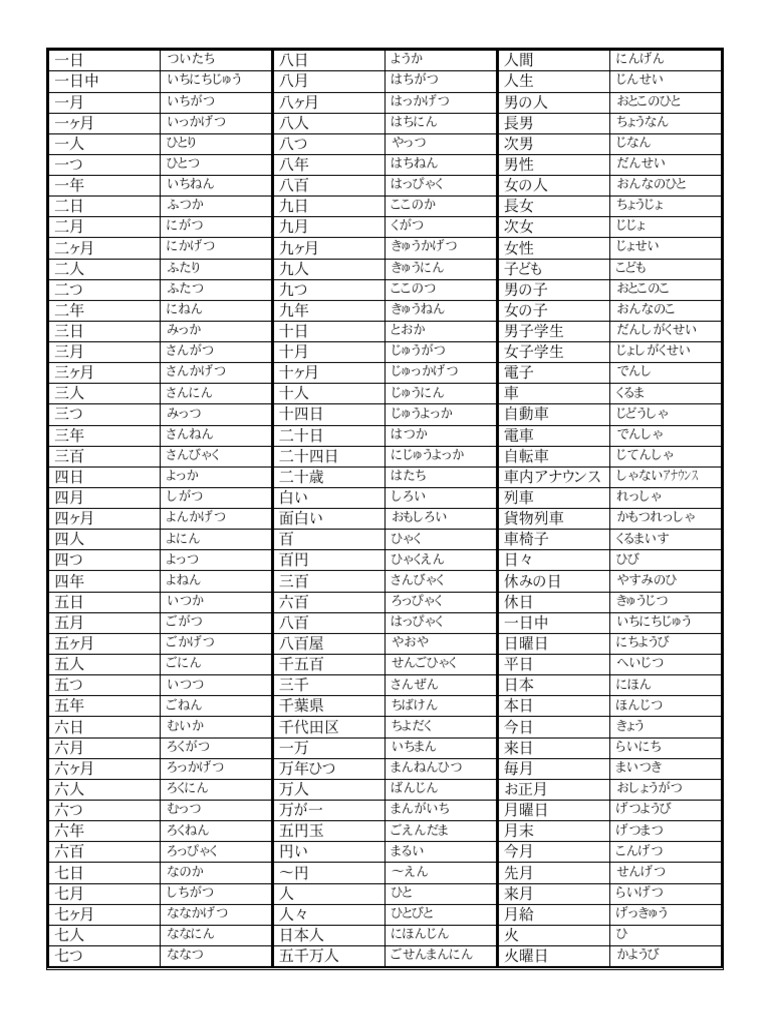 Basic Kanji List | PDF