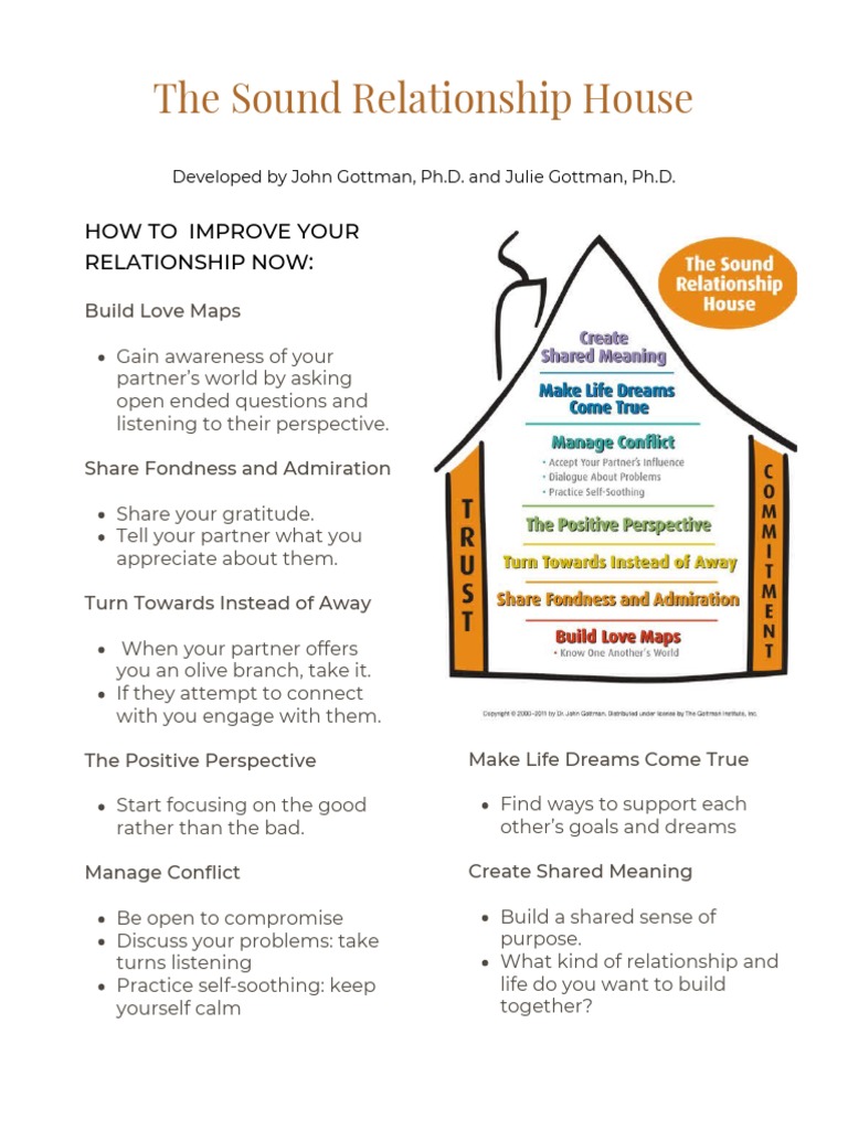 The Sound Relationship House Worksheet 3 | PDF