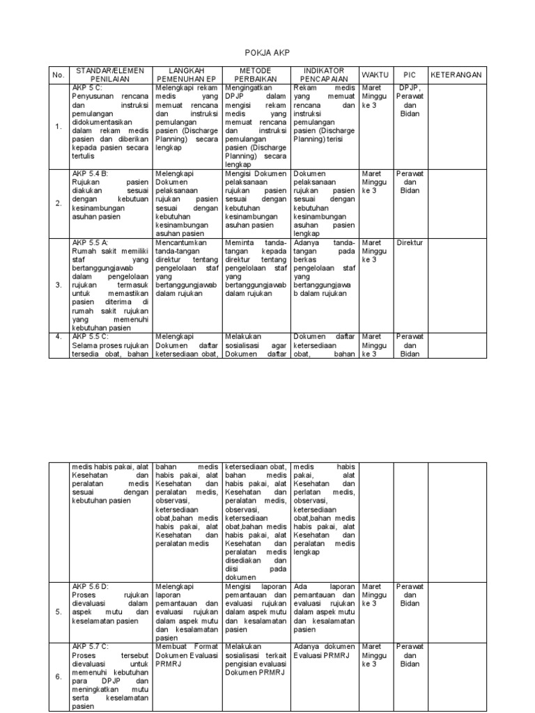 Perencanaan Perbaikan Strategis (PPS) AKP | PDF