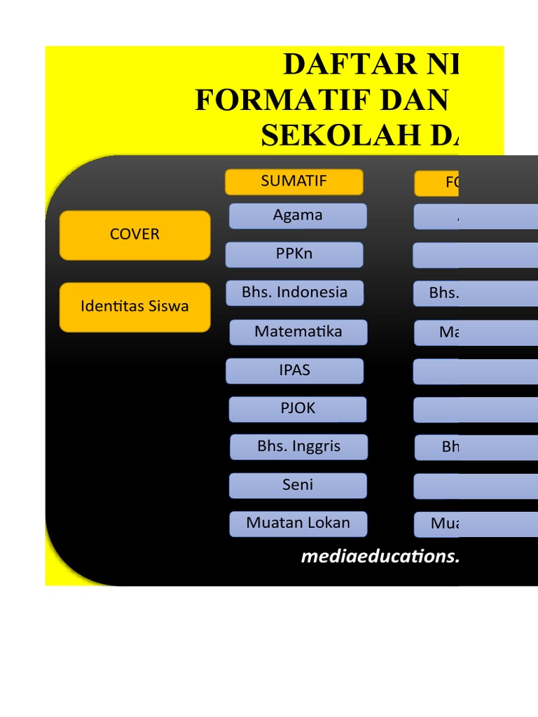 Format Daftar Nilai Kurmer | PDF