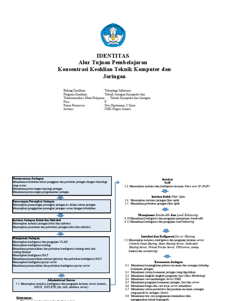 Atp Fase F TJKT | PDF
