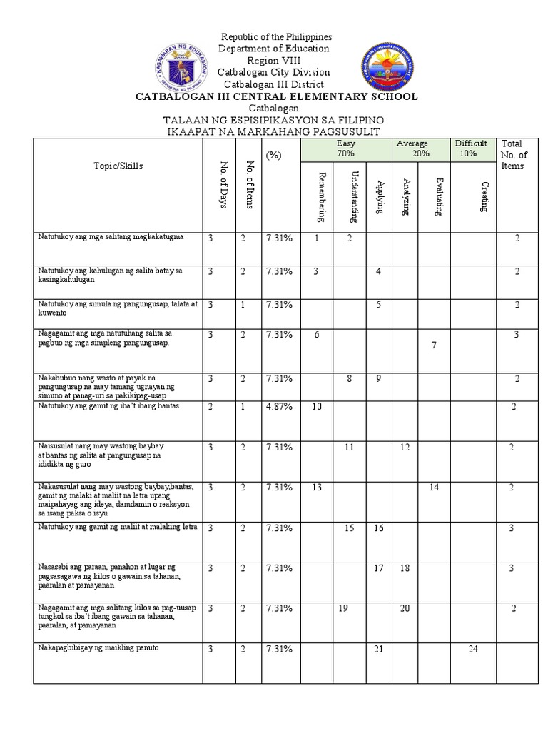 Filipino-Pt-Q4 Final | PDF
