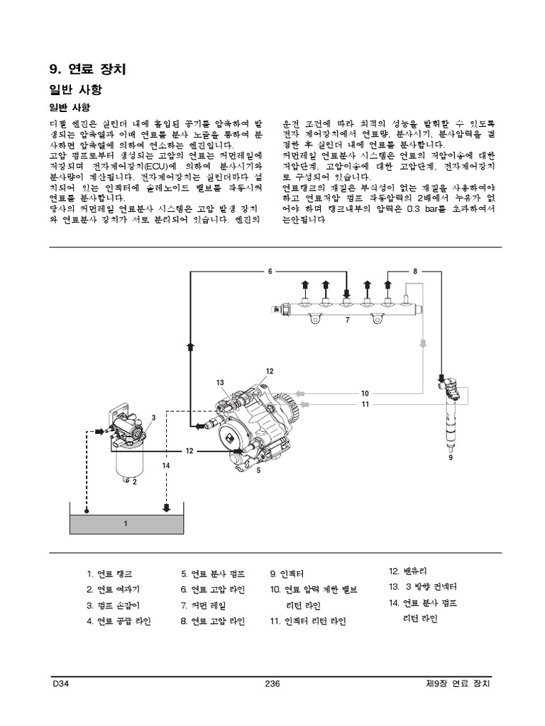 5. D35S-5, D50S-7 G2 - D34 - SM1000-9,10장 | PDF