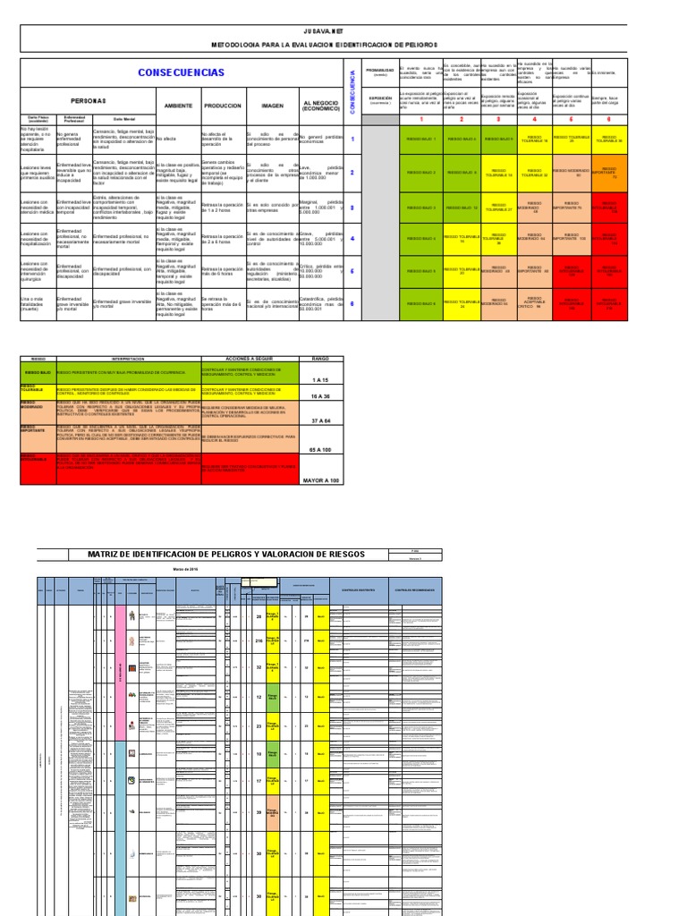 Modelo GTC 45 | PDF | Riesgo | Seguridad y salud ocupacional
