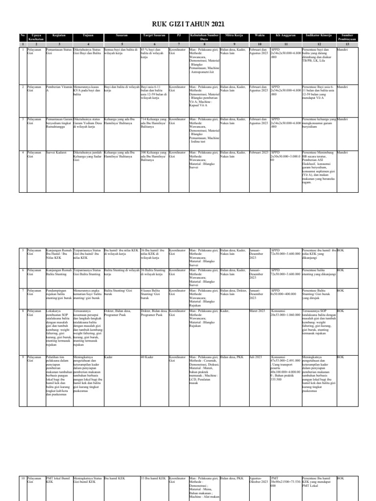 RUK Dan RPK GIZI 2023 | PDF