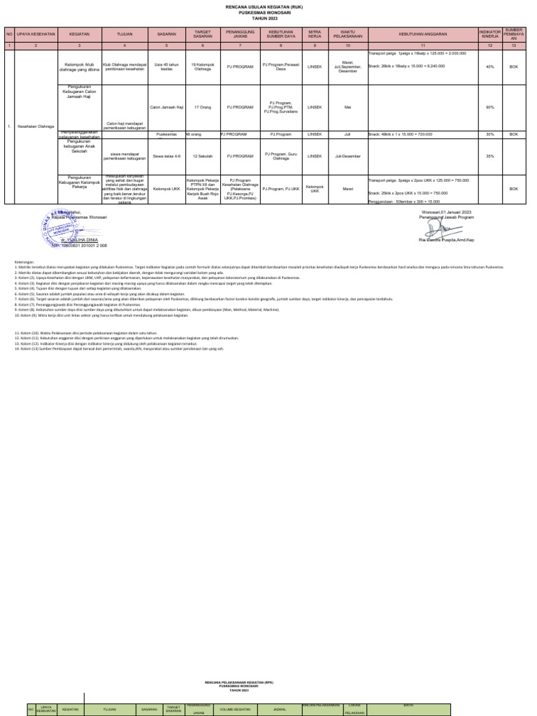 Ruk, RPK Tahunan, RPK Bulanan Kesorga | PDF