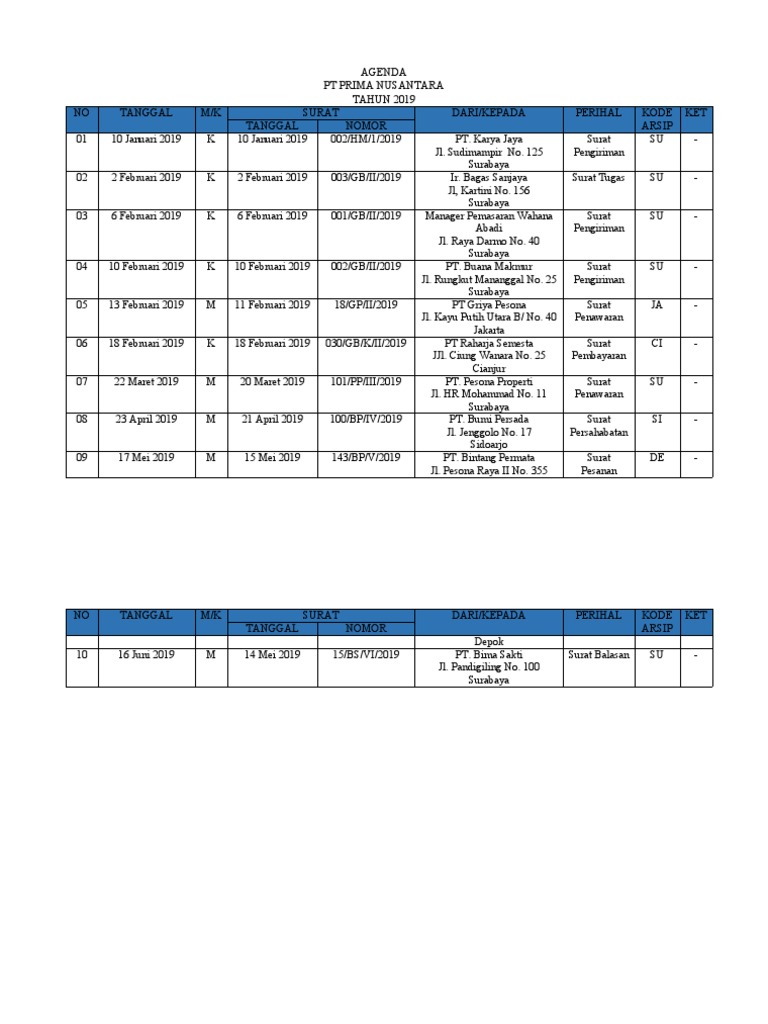 Agenda Hafi Badali | PDF