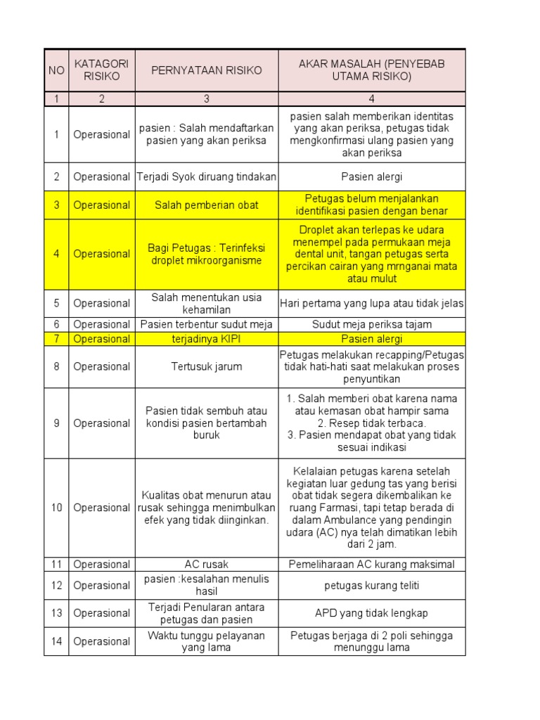 Tabel Laporan Profil Risiko | PDF