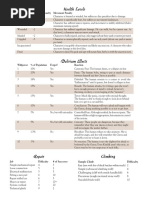 Munchkin Character Sheet | PDF
