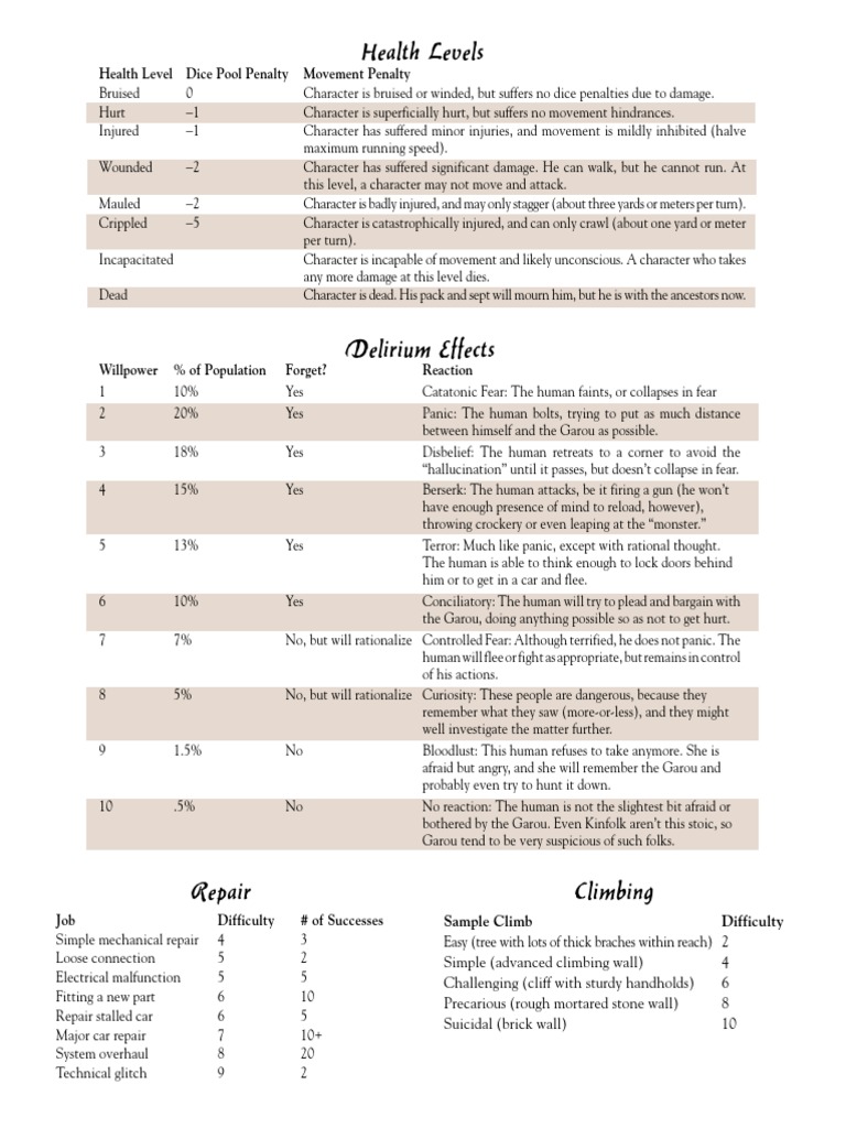 Werewolf The Apocalypse (Storyteller Screen) | PDF